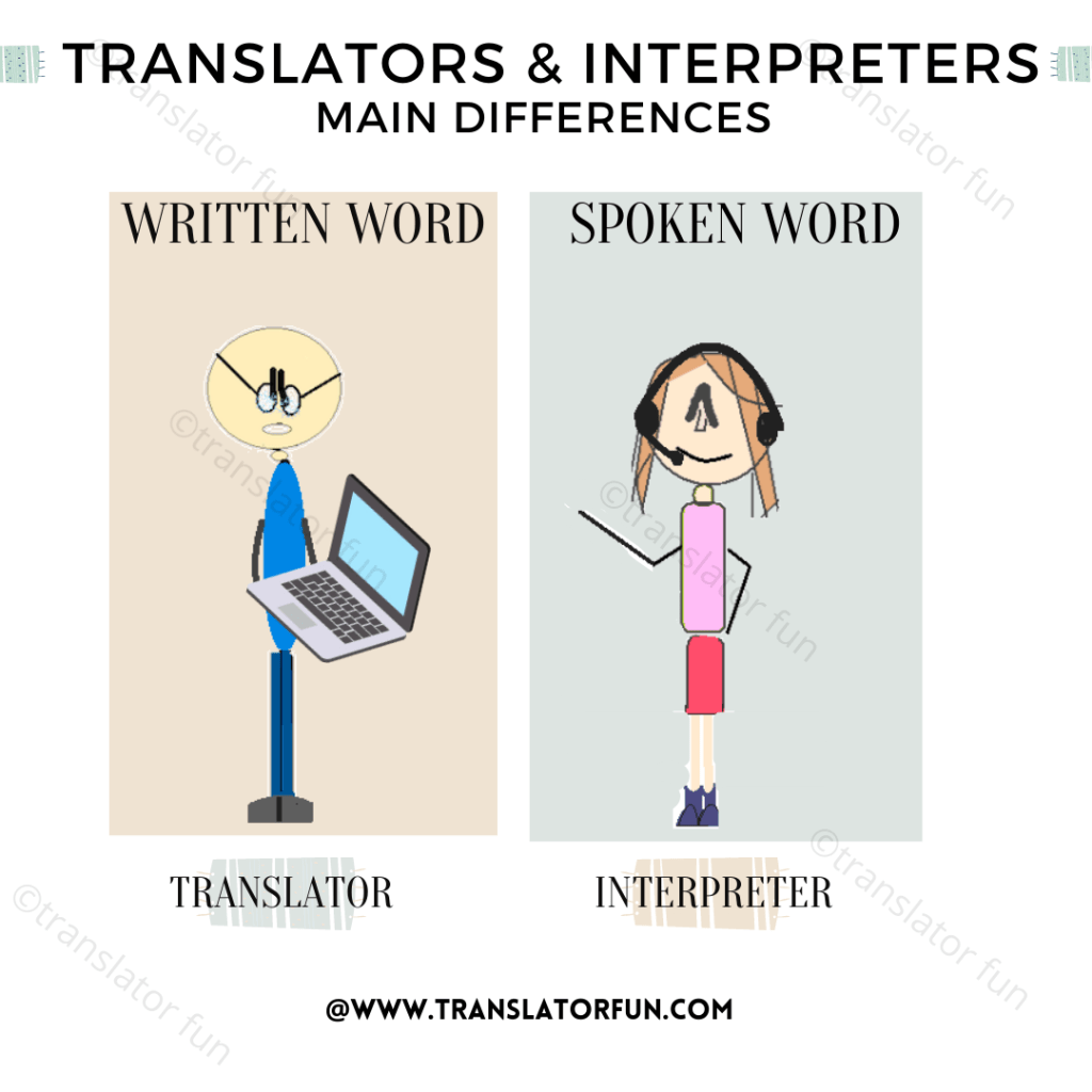 Translation Theory | Translator Fun
